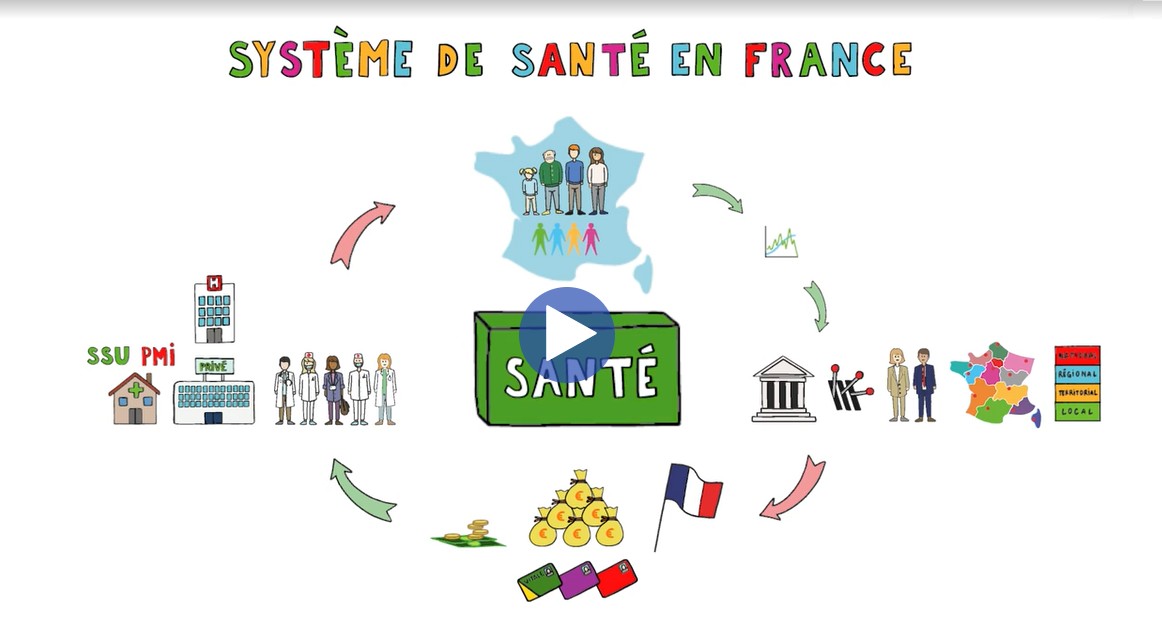 Système de santé | Réseau régional d’appui à la prévention et à la promotion de la santé